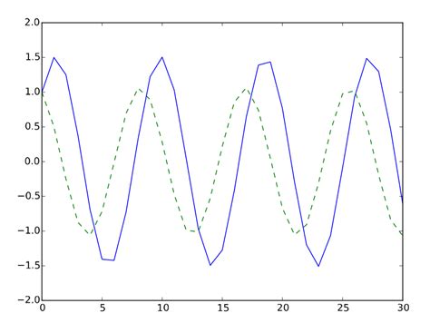 5 6 asymptotic behavior of discrete time linear dynamical systems