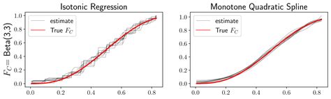Learning In Reverse Causal Strategic Environments With Ramifications On