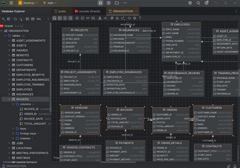 Best Oracle Database Design Tools In 2025