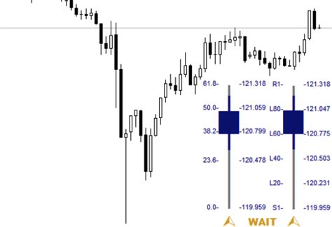 Fibo Pivot Candle Bar Mt4 Indicator Free Download