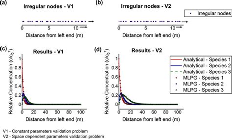 irregular nodal arrangement for irreversible sequential download