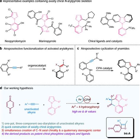 Representative Examples Of Natural Products Bioactive Molecules