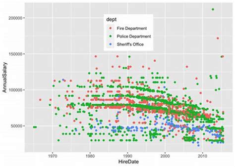 do data preprocessing data analysis and visualization by alveenastar