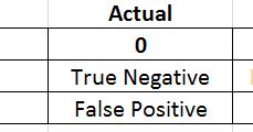Deep Data Mining Blog Calculate Confusion Matrix Using SQL