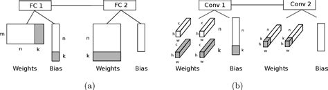 Figure 2 From Multi Fidelity Deep Neural Networks For Adaptive Inference In The Internet Of