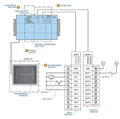 [solved] A Generally Programmable Interface Controller Pic Course Hero