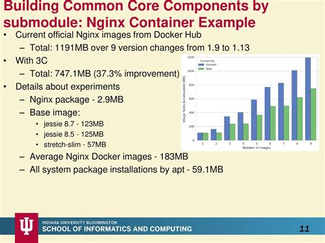 Efficient Software Defined Systems Using Common Core Components Ppt
