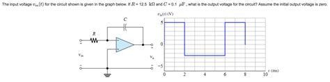 solved the input voltage uin t for the circuit shown is