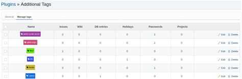 Organize Content In Redmine Issues And Wiki Pages With TAGs AlphaNodes