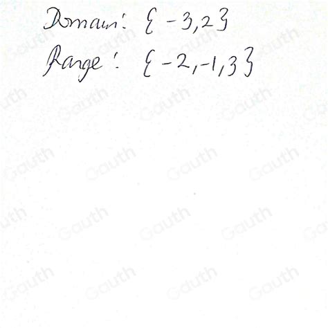 Solved The Graph Of The Relation G Is Shown Below Give The Domain And