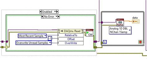 Ni Daq Data Acquisition Ni Community
