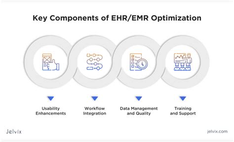 Optimizing Ehr To Achieve Roi In Healthcare