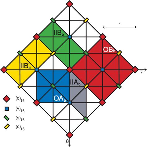 figure 1 from fermionic subspaces of the bosonic string semantic scholar