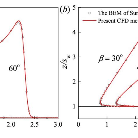 Xueliang Wen Postdoc Position Doctor Of Engineering Beihang