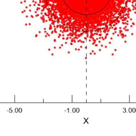random diffusion of 5000 vortex blobs over 20 time steps of the