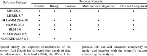 Types Of Multilevel Analysis That Allow Use Of Sampling Weights During Download Table