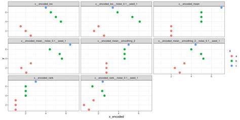 mapping categorical predictors to numeric with target encoding blas m