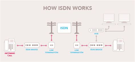 Isdn Switch Off 2025 Embracing The Digital Transformation Frank C Neely