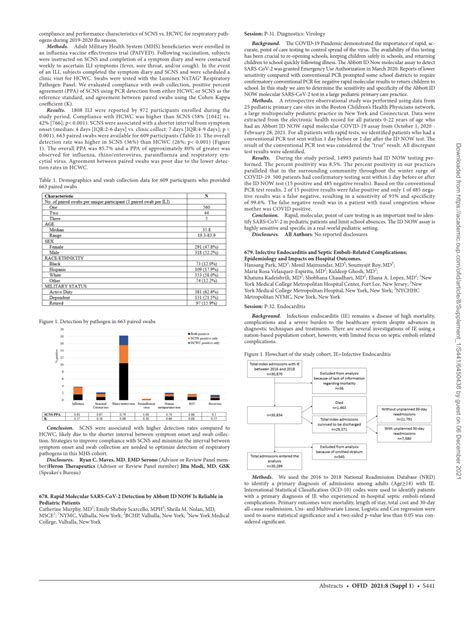 Pdf 678 Rapid Molecular Sars Cov 2 Detection By Abbott Id Now Is