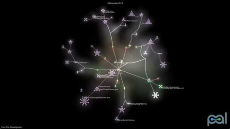 Francisco S On Linkedin Pal Git History Visualization