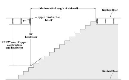 How To Build Stairs A DIY Guide Extreme How To