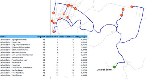 Illustration Of Network Analysis And Table Derived From Od Cost Matrix Download Scientific