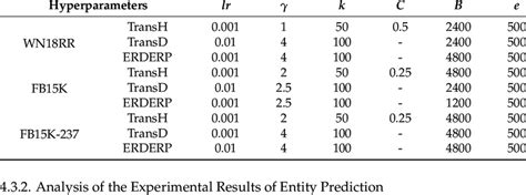 Optimal Configurations Of Erderp Transd And Transh Of Each Dataset Download Scientific Diagram