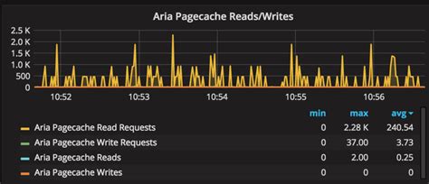 New Mariadb Dashboard In Percona Monitoring And Management Metrics Monitor