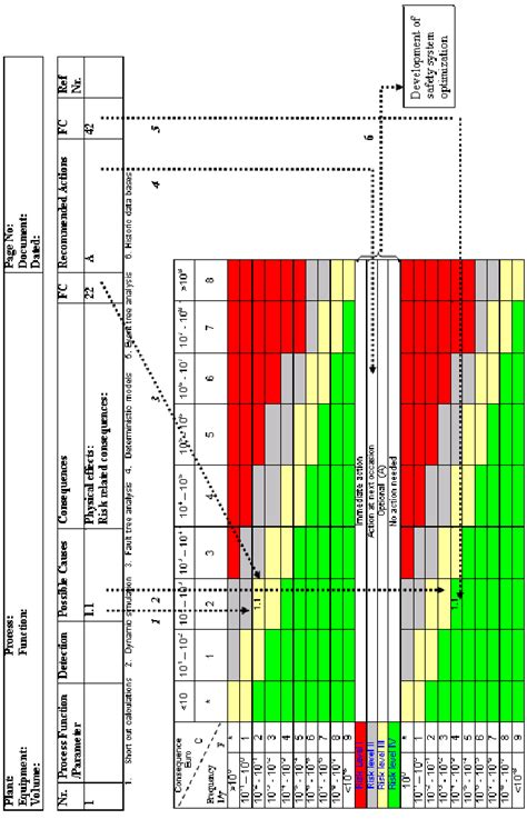 Application Of Hazop Decision Matrix In Extended Hazop Download Scientific Diagram