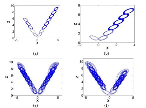 Fractional Controllable Multi Scroll V Shape Attractor With Parameters