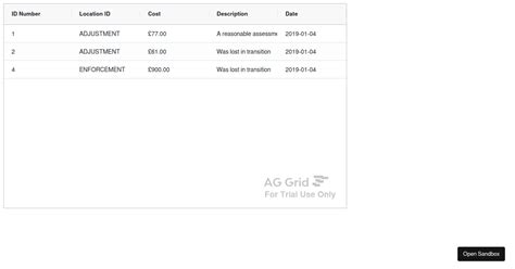 Ag Grid Date Codesandbox