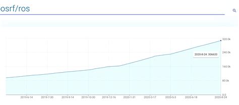 2020 ros metrics report ros general open robotics discourse