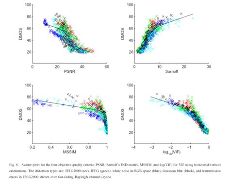 7 회귀분석 Regression Analysis 선형 회귀분석 Linear Regression 로지스틱 회귀분석 Logistic Regression 다중공선성