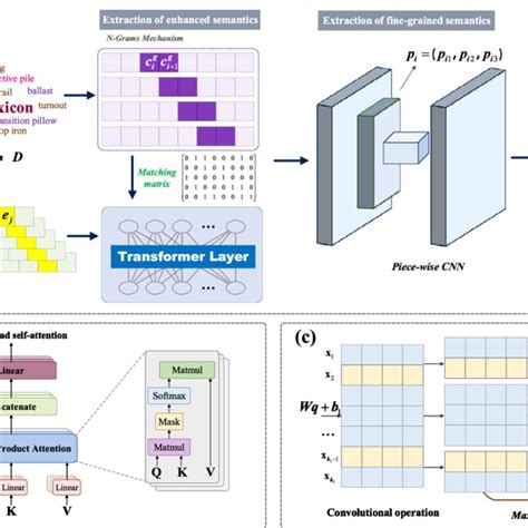 The Precision Recall Comparisons Of Domain Semantics Enhanced Analysis Download Scientific Diagram