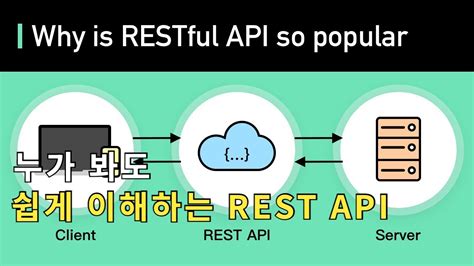 rest api 모르는 분들은 강의 보고 가시는게 좋습니다 youtube