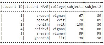 How To Select A Range Of Rows From A Dataframe In PySpark GeeksforGeeks