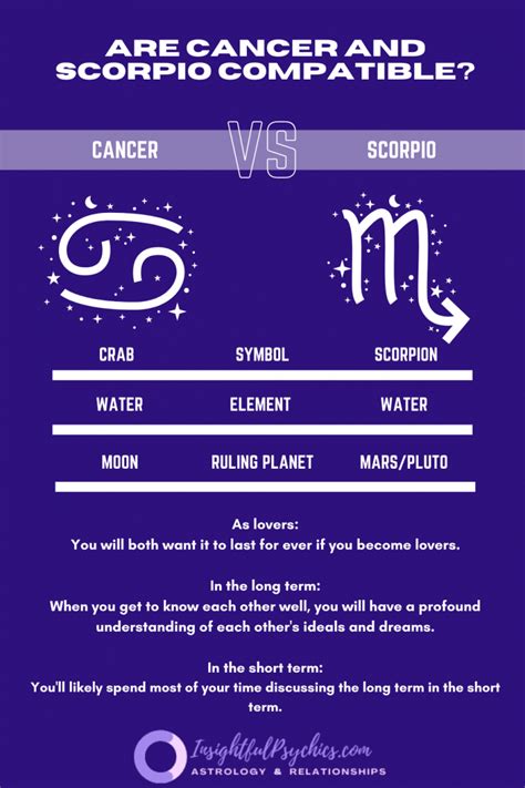 Cancer And Scorpio Compatibility Sex Love And Friendship