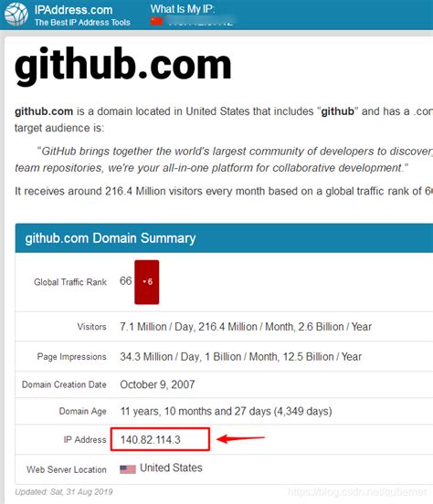解决从github下载文件时缓慢的问题github 文件缓慢 Csdn博客