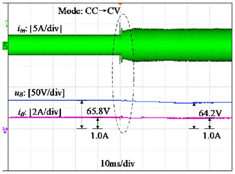 transient waveforms of iin ub and ib from cc mode to cv mode transient