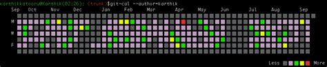Html How Can I Add Current Streak Of Contributions From Github To My Blog Stack Overflow