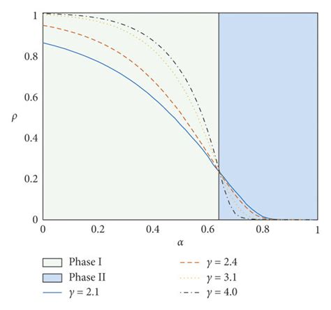 Effects Of Self Awareness And Network Structure On The Spreading Download Scientific Diagram