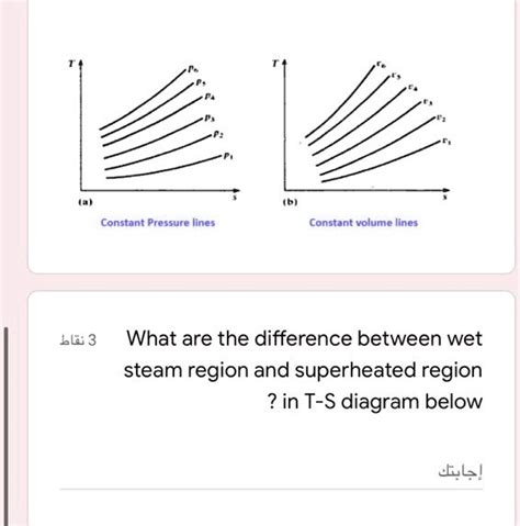 SOLVED A B Constant Pressure Lines Constant Volume Lines 3 What Are