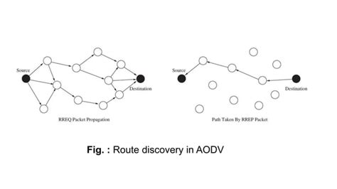 3 WIRELESS PROTOCOLS Pptx