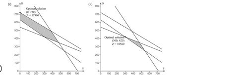 Solved I Need The Correct GRAPH For Each Problem Read The Chegg