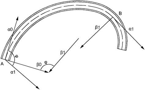 Schematic Of The Angle Between Tangent Vectors Download Scientific Diagram