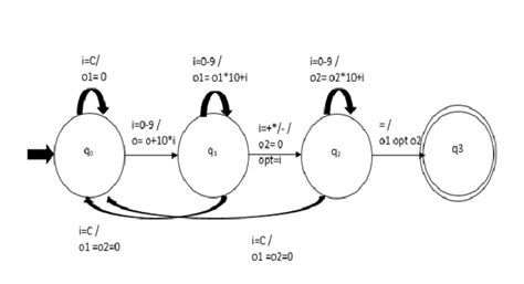 Describes The Example Of A Calculator On The State Machines Download