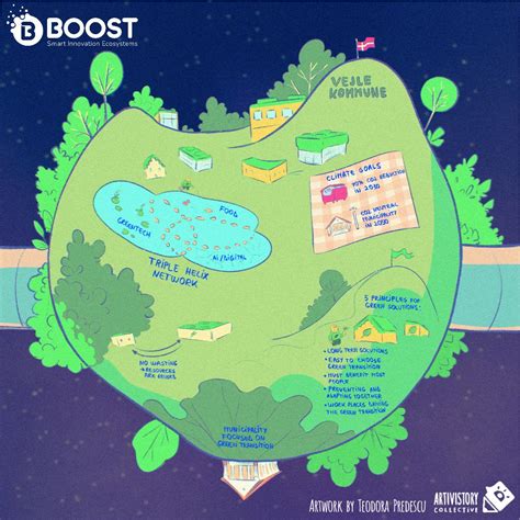 Boost Boosting Smart Innovation Ecosystems On Linkedin Presentingthepartners