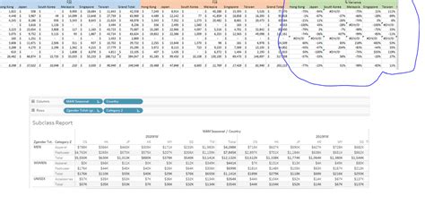 How To Add A Calculated Field Column By Different Dimensions Rtableau