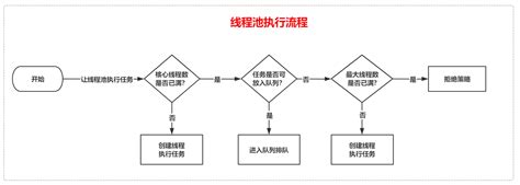 Java 并行查询优化:从串行到 5 倍性能提升的实战指南 Csdn博客 Java 并行查询优化:从串行到 5 倍性能提升的实战指南 Csdn博客