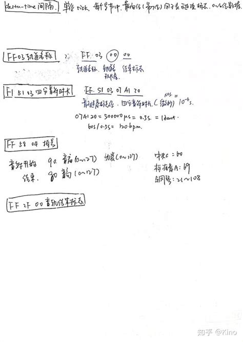 Midi学习笔记与实例分析 知乎